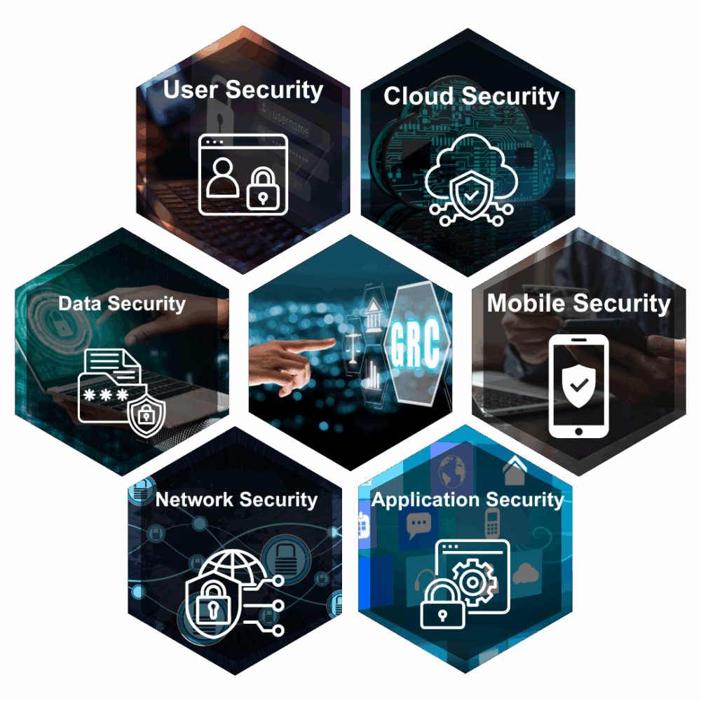 Our Solutions - DataGroupIT