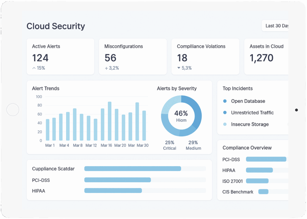 Cloud Security - DataGroupIT